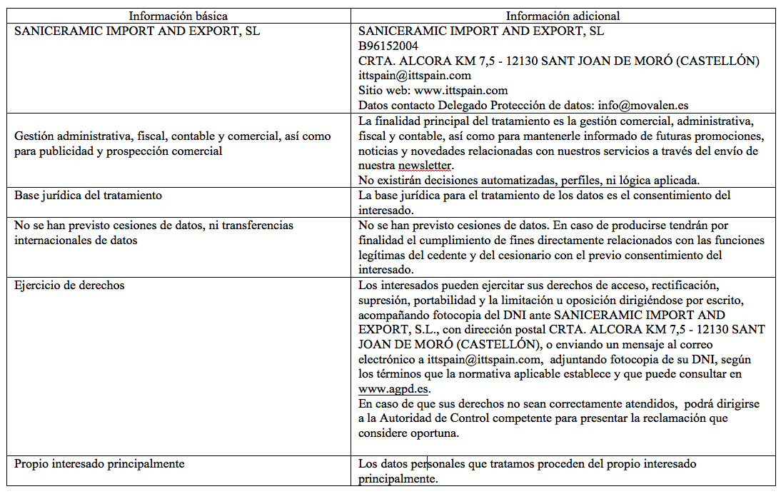 Información básica y detallada en protección de datos - ITT